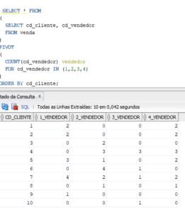 Oracle / PLSQL: PIVOT and UNPIVOT Clause – Fabiano Bento